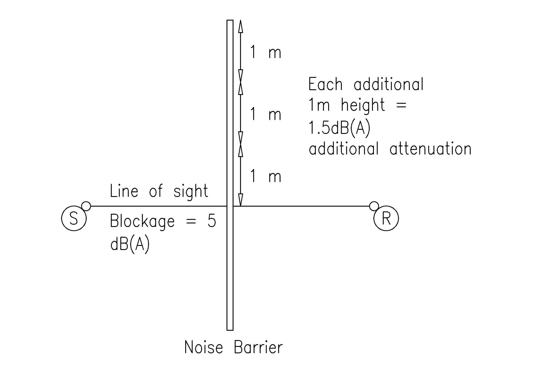 Noise Control and Design - Noisesorb Sdn Bhd